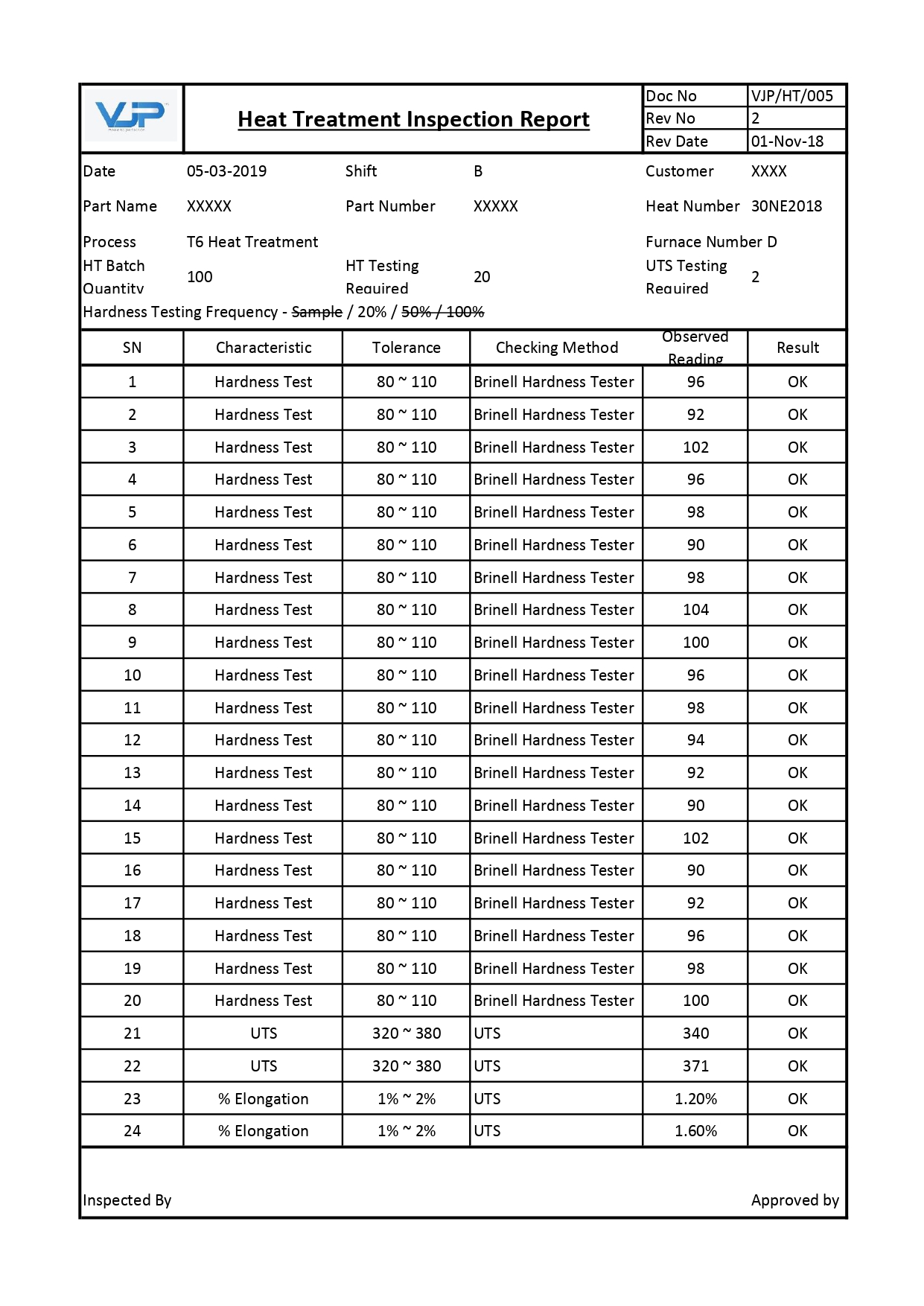 Heat Treatment Process | Aluminium Alloy Casting Manufacturers - VJP ...